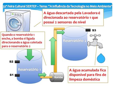 Ifmg Presente Na 32ª Feira Cultural Do Sertep — Instituto Federal De