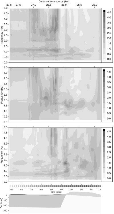 2 D1 D Rsrs For Profile 2 From Top To Bottom Transverse Sh Waves Download Scientific