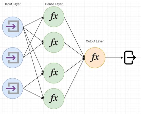 Introduction To Supervised Learning In Kotlin Baeldung On Kotlin