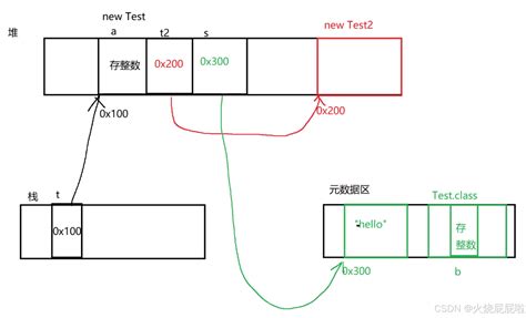 【javaee初阶】jvm内存划分和类加载过程以及垃圾回收