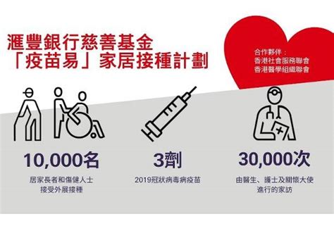 滙豐銀行推「疫苗易」計劃 上門為長者傷健人士打針 Oncc 東網 Line Today