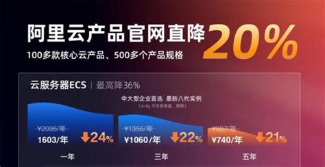 最高降幅达55！阿里云宣布100多款产品降价腾讯新闻