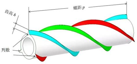Fluent流固耦合柱体结构涡激振动仿真案例解析fluent 仿真秀干货文章