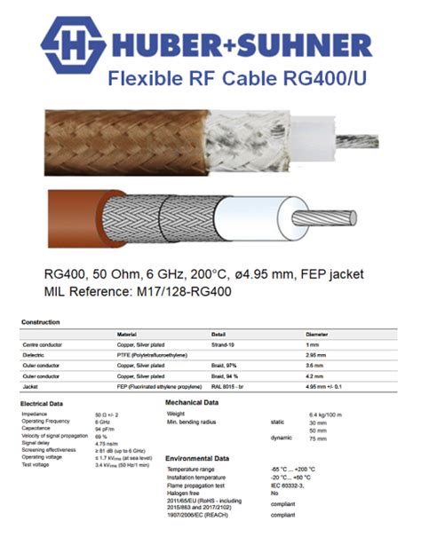 Hubersuhner Rg400u Rf Flexible Coaxial Cables Sku Hbrandshr Cbl Cxl