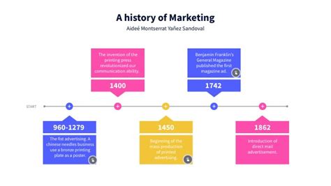 Activity 1 Interactive Timeline Genially