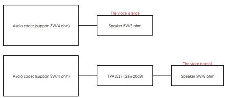 TPA When Add TPA The Sound Is Smaller Audio Forum Audio TI E E Support Forums