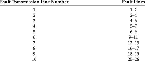 contingency set of ieee 39 bus system download scientific diagram