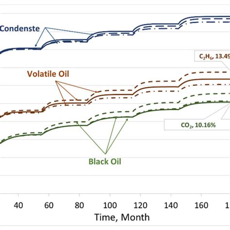 Stratigraphic Modified Lorenz Plots Download Scientific Diagram
