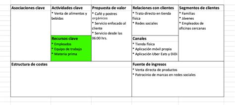Qu Es Un Modelo Canvas Y C Mo Aplicarlo Ejemplos