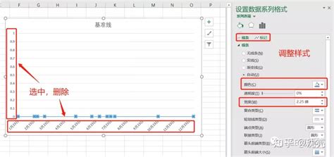 Excel实例——动态时间轴 知乎