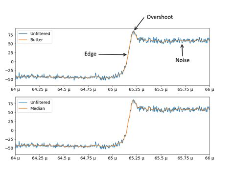 Filter Low Amplitude Noise From Signal Stack Overflow