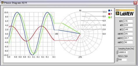 Understanding Phasor Diagrams A Powerful Tool For Electrical Analysis
