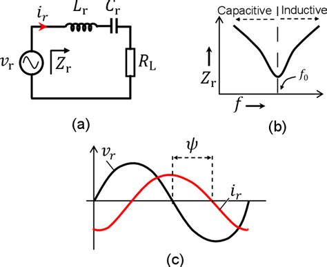 Figure 1 From A Phase Detection Method Using Power Handling Capability In Resonant Converters