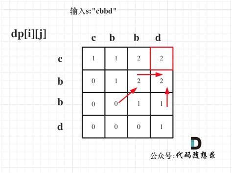 leetcode 最长回文子序列 泠枫Jun 博客园
