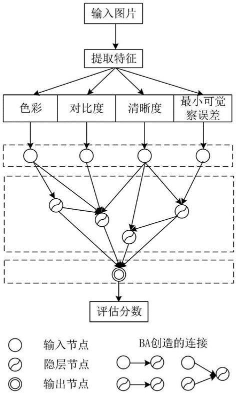一种基于随机连接网络的水下图像指标评价方法与流程