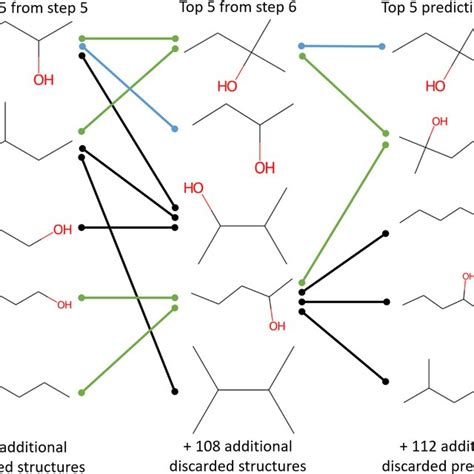 Schematic Illustration Of The Process To Generate Predicted Structures