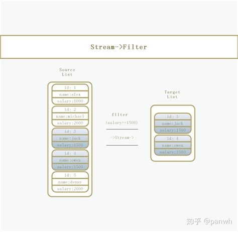 Contains方法stream系列（一）filter方法使用 Csdn博客