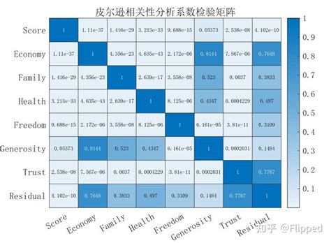 建模算法系列八：三大相关性分析 附matlab源码 知乎