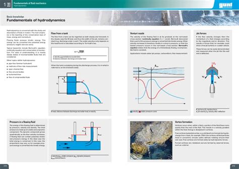 Fundamentals Of Hydrodynamics Explained Pdf Vortices Fluid Dynamics