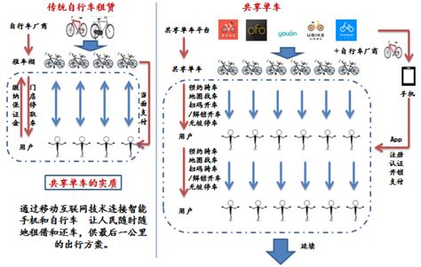 【行业】共享单车的n国杀（56页）乐晴智库