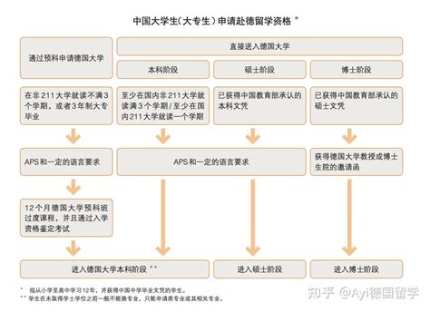 德国留学十大问题 知乎