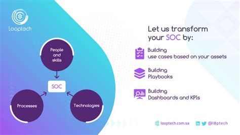 Cybersecurity Looptech For Cybersecurity