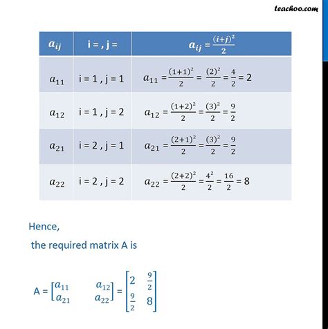 Ex 3 1 4 Construct A 2 X 2 Matrix A Aij Chapter 3