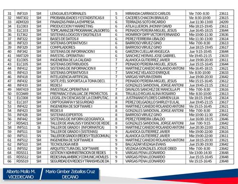Ficct Uagrm Lista Oficial De Las Materias Ofertadas Facebook