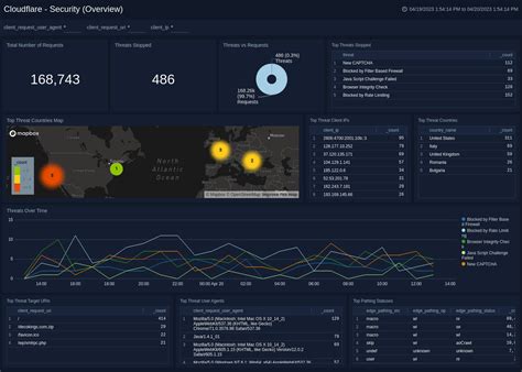 Cloudflare Sumo Logic Docs
