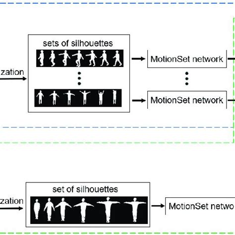the flowchart of video based human mocap data retrieval via motionset