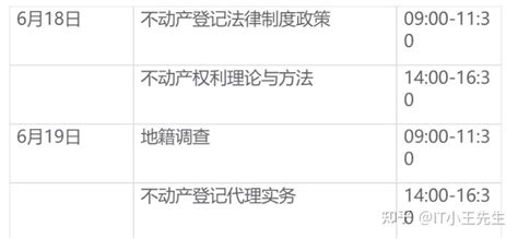不动产登记代理人考试 综合性知识整理 知乎