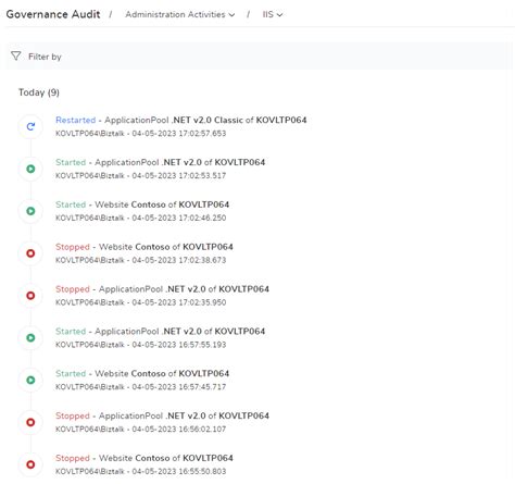 Why We Build Iis Website And App Pool Operations In Biztalk360