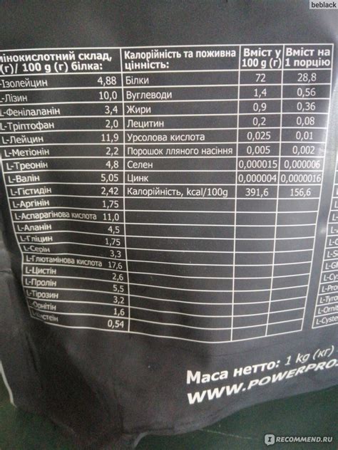 Протеин Power Pro WHEY PROTEIN со вкусом ванили - «Многофункциональный ...