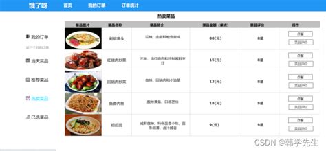 《面向对象分析与设计》大作业范例 《网上订餐系统分析设计与实现》2022学年第1学期面向对象设计与分析画出顾客在美团点外卖 Csdn博客