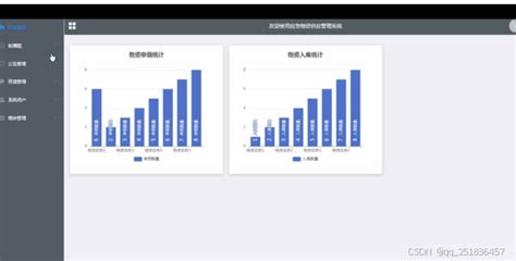 基于springboot vue应急物资供应管理系统设计与实现 基于springboot的应急物资管理系统源码 csdn博客