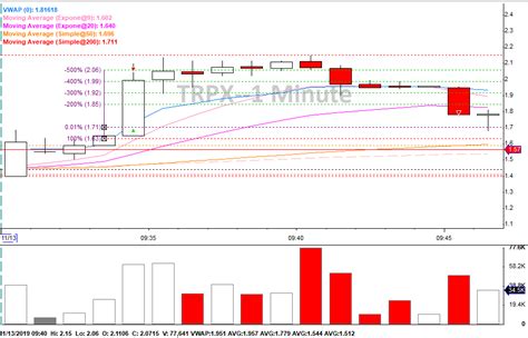 Das Dynamically Calculate Shares On Risk Or Risk Hot Key