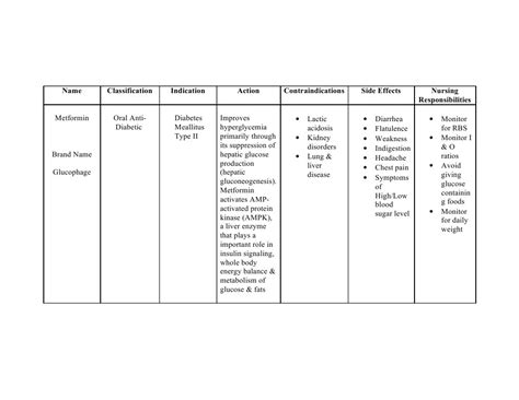 Drug Study And Ncp For Stroke Pdf Physiology Diseases And Disorders