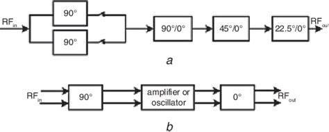 Figure 1 From 1 2 Ghz 2 Mw Injection Locked Ring Oscillator Based Phase