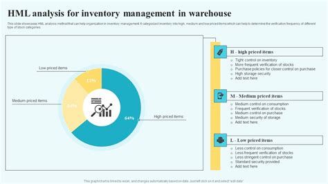 Adopting Multiple Tactics To Improve Inventory Optimization Hml Analysis Fo