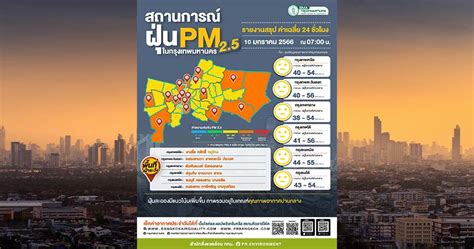 เช็ก 19 เขตกทม ค่าฝุ่น Pm 25 เกินมาตรฐาน