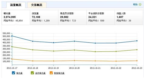 全球交易助手 免费速卖通助理 速卖通助手 速卖通助理 速卖通进销存 Ebay助手 电商第三方工具 速卖通 Ebay 敦煌 做好速卖通，一定要给