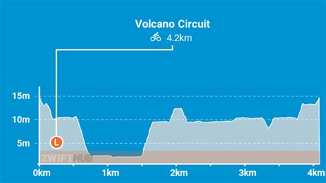 “volcano Circuit” Route Details Watopia Zwift Insider