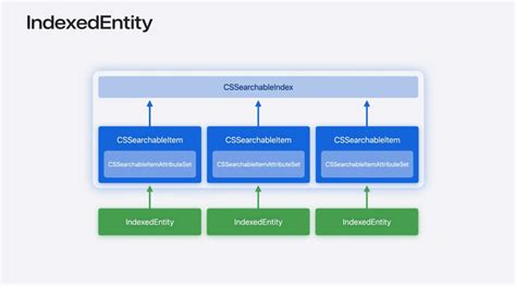 Whats New In App Intents In 2024 Matthew Cassinelli