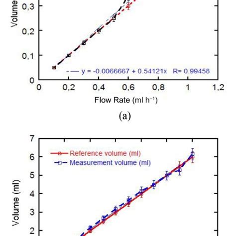 Block Diagram Of Syringe Pump Based On Arduino Download Scientific