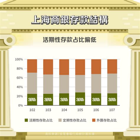 上海商銀 5876 百年歷史的老牌銀行 Stockfeel 股感