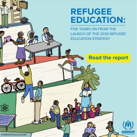 Unhcr Education Report 2024 Refugee Education Five Years On From The