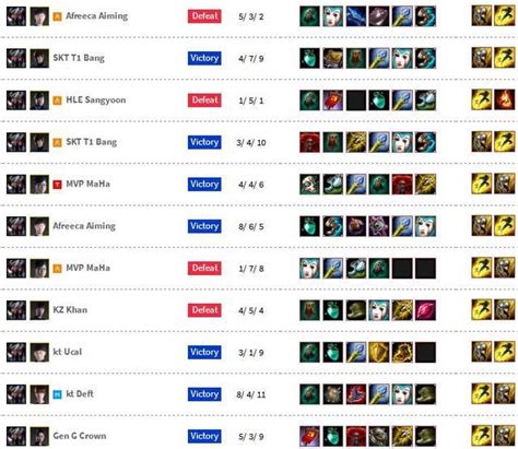Lol Adc