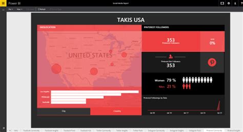 Best Practices In Power BI Report Design Get The Ebook Now Dev Scope