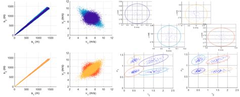 Maximum Likelihood Trajectory Parameter Estimation And Cramer Rao Lower