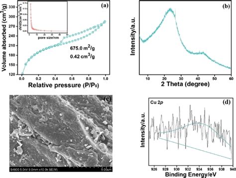 Cu Bf4 2 Ac Catalyzed Synthesis Of N Substituted Anilines N